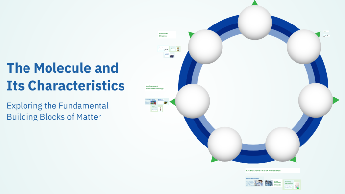 The Molecule and Its Characteristics by Kelvin Inoa veras on Prezi