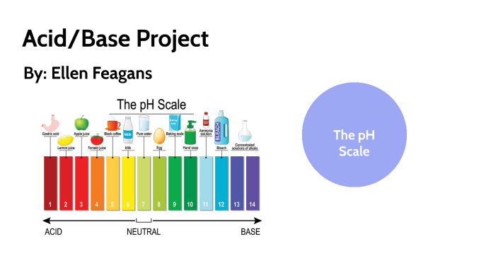 Acid/Base Project by Ellen Feagans on Prezi