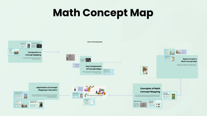 Math Concept Mapping by Natalie Thomas on Prezi