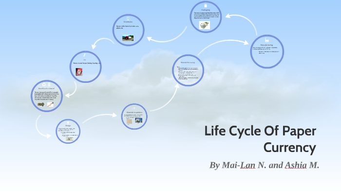Life Cycle Of Paper Currency by ashia mariner on Prezi