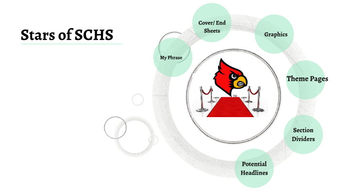 yearbook 2017 by morgan hambrick on Prezi