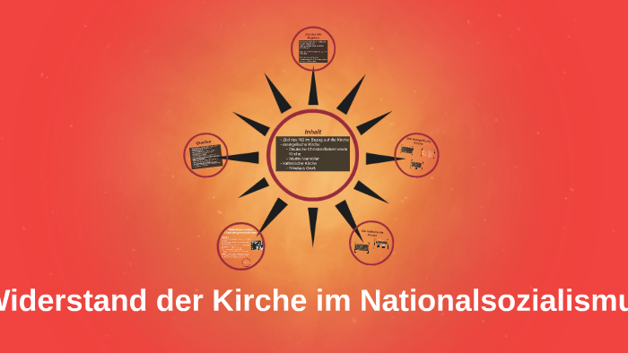 Widerstand der Kirche im Nationalsozialismus by Mirjam Harrich on Prezi