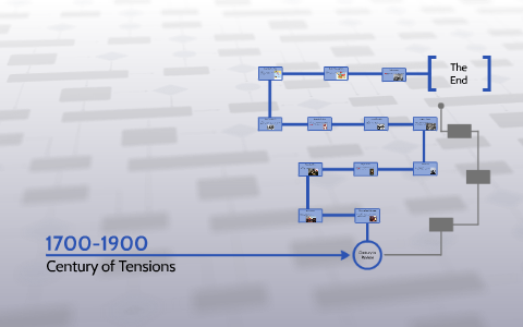 Turn of the Century 1700-1900 by Jenny Chen on Prezi
