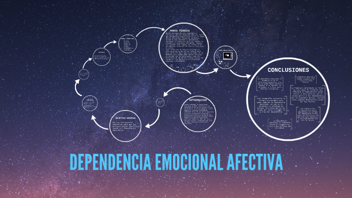 DEPENDENCIA EMOCIONAL Y AFECTIVA by Camila Torres on Prezi