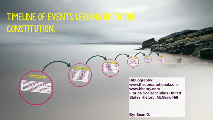 TIMELINE OF EVENTS LEADING UP TO THE CONSTITUTION. by Sean Dillman on Prezi