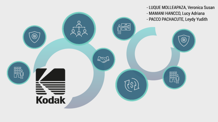 CASO KODAK by Veronica Susan Luque Molleapaza on Prezi