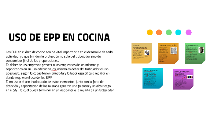 USO DE EPP EN COCINA by NIDYA RISCANEVO on Prezi