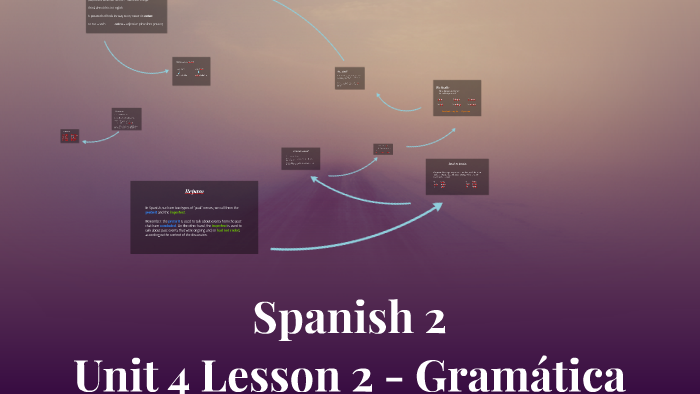 Spanish 2 Unit 4.1 Grammar by Jake Jones on Prezi