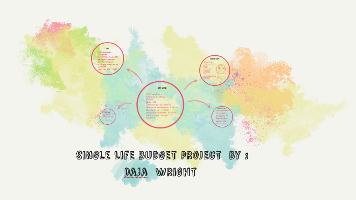 Single Life budget project by Daja Wright on Prezi