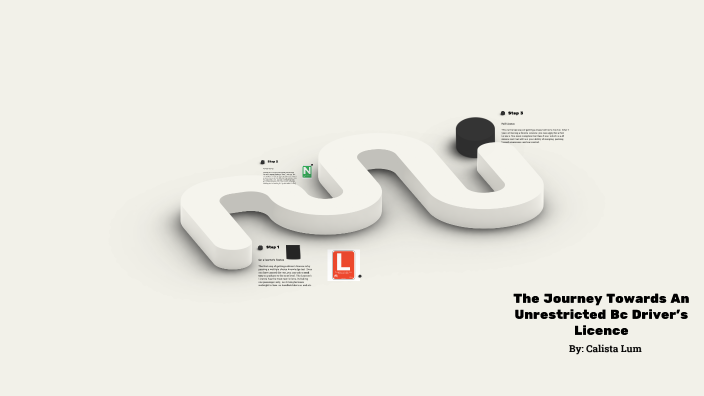 Steps On How To Get Your Driver's Licence by Calista Lum on Prezi