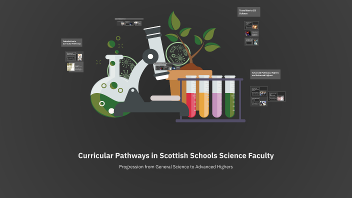 Curricular Pathways in Scottish Schools Science Faculty by Juliet ...