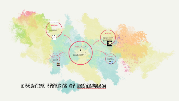 negative effects of instagram by Bri C on Prezi