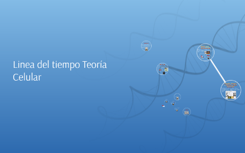 Linea del tiempo Teoria Celular by Gio Romero on Prezi
