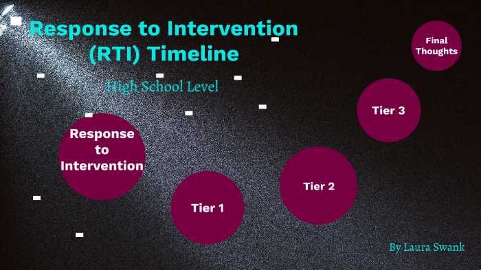 Response To Intervention (RTI) Timeline by Laura Swank on Prezi