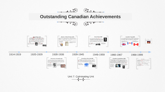 Outstanding Canadian Achievements by Kassidy Thompson on Prezi