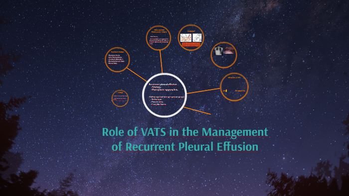 Role of VATS in Recurrent Pleural Effusion by on Prezi