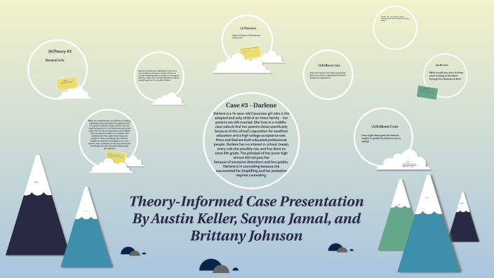 Theory-Informed Case Presentation By Austin Keller, Sayma Jamal, and ...