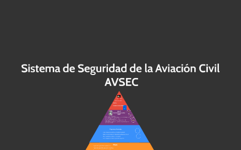 Sistema de Seguridad de la Aviación AVSEC by Rudy Maltes Guevara on Prezi