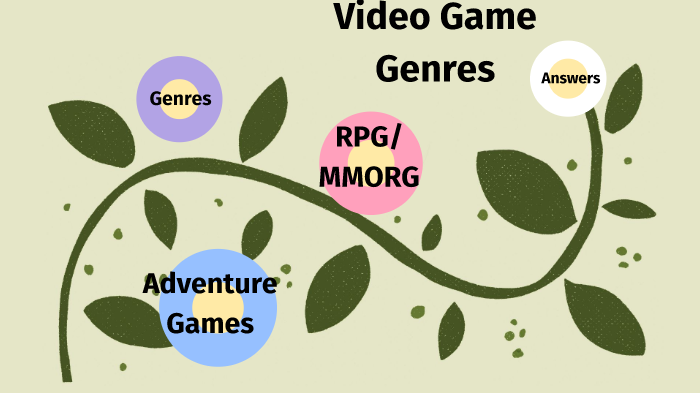 Video Game Genres by Kim Anderson on Prezi