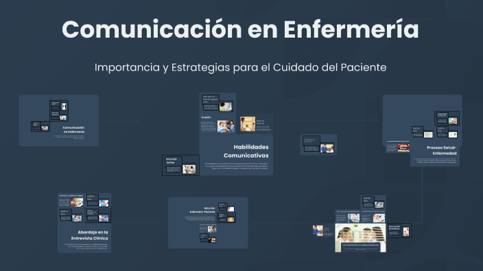 Comunicación en Enfermería by Dora Avila on Prezi