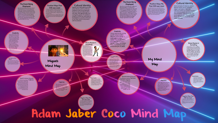 Adam Jaber Coco Mind Map by Adam Jaber on Prezi