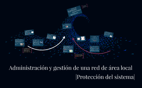 Administracion y gestion de una red de area local by marisol ayala on Prezi