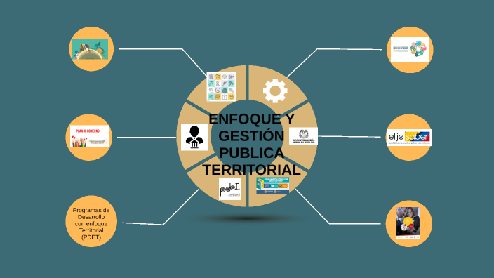 ENFOQUE Y GESTION TERRITORIAL by zulay duarte on Prezi