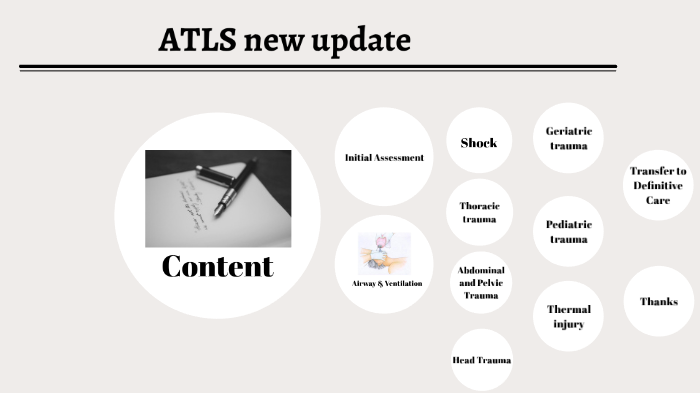 ATLS new update by athar arishi on Prezi
