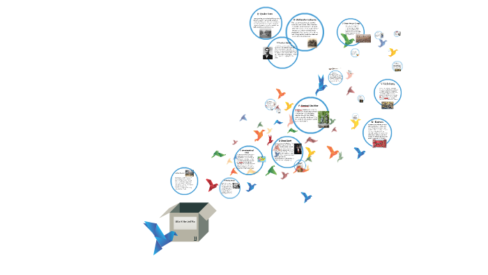 ABCs Of the Civil War by Sweeney Todd on Prezi