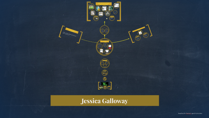 Total Life Changes by on Prezi