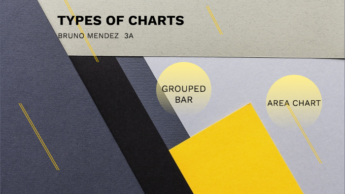 TYPES OF CHART By Bruno Mendez