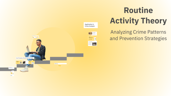 Routine Activity Theory by J Com on Prezi