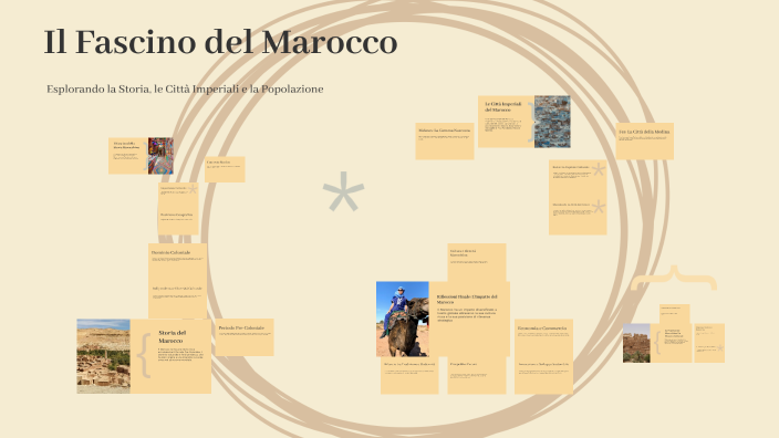 Marocco: Un Viaggio attraverso la Storia e la Cultura by Hajar Chabil ...
