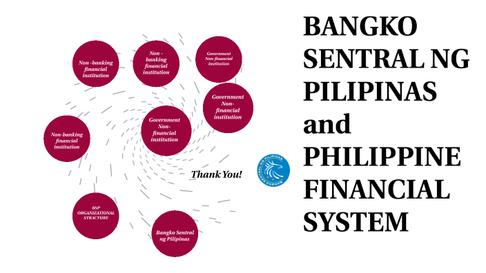BSP AND PHILIPPINE FINANCIAL SYSTEM by Rachelle Catapang on Prezi