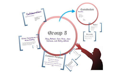 Group 5: Essential Elements of Collaboration by Stacy Britsch on Prezi