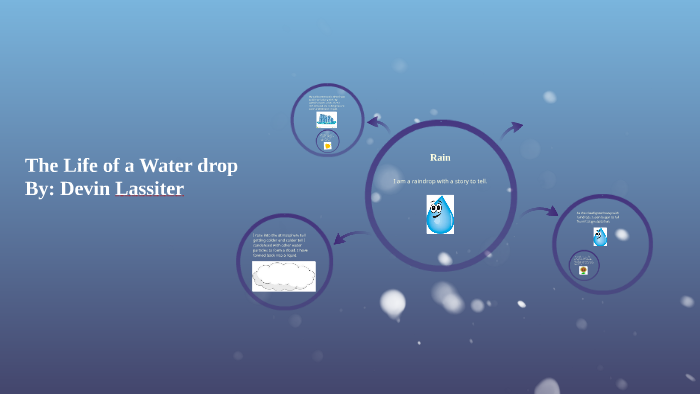 The Life of a Water drop by Devin Lassiter on Prezi