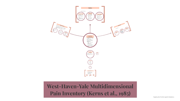 West-Haven-Yale Multidimensional Pain Inventory (Kerns et al by farah ...