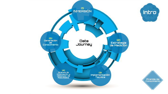 Introducción al Data Analytics by daniel osnaghi on Prezi