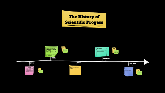 The History of Scientific Progress by Adal Pillajo on Prezi