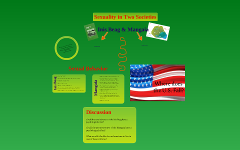 The Inis Beag and Mangaia by Jamie Snider on Prezi