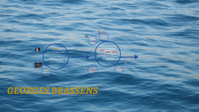 GEORGES BRASSENS by Alessia Marotta on Prezi
