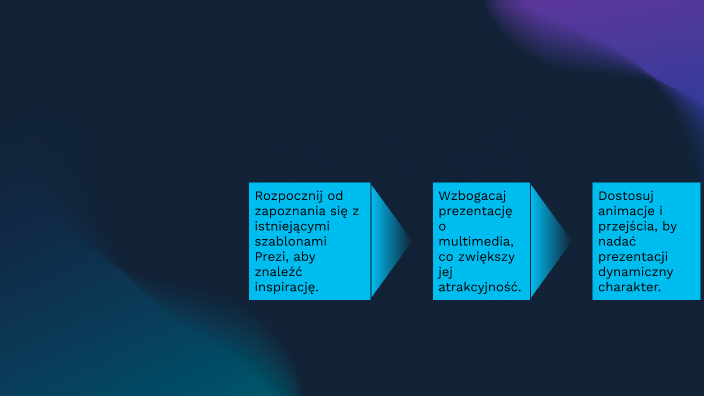 how do i make prezi work? by william lodgepole on Prezi
