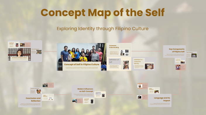 Concept Map of the Self by Ella Nava on Prezi
