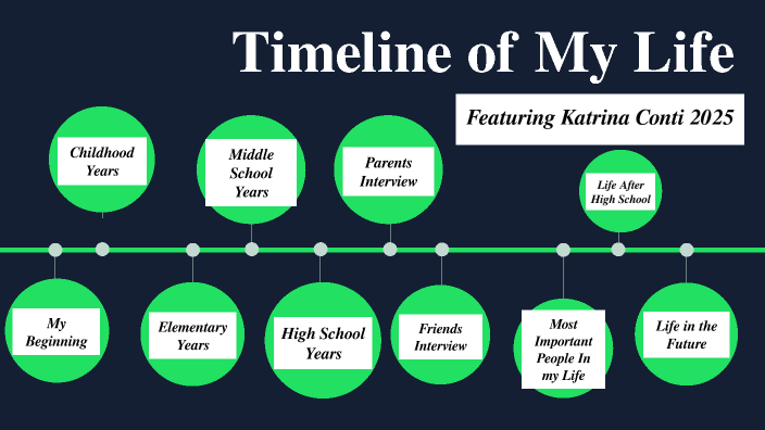 Timeline of My Life by Katrina Conti on Prezi