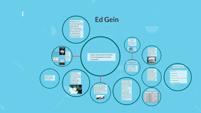 Ed Gein by landon nance on Prezi