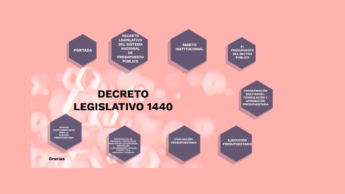 DL 1440 - ADMINISTRACIÓN PÚBLICA by Bustamante Yaki on Prezi