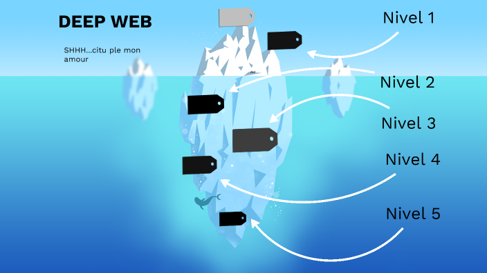 DEP WEEB by Elyas Laaoustni on Prezi