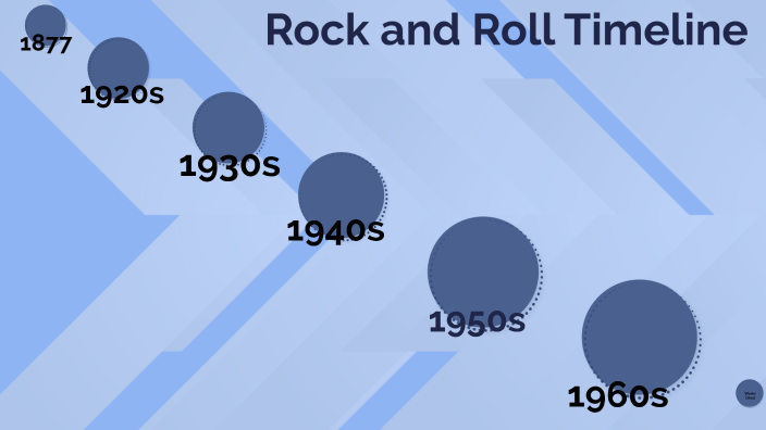 History of Rock and Roll by Gabby Audet on Prezi