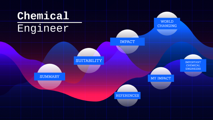 Education framework 2 by Richard Posthuma on Prezi