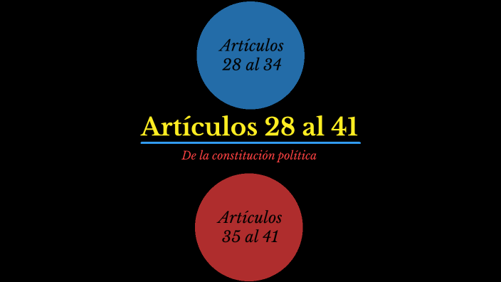 Artículos de la constitución by Andrés David on Prezi Artículos de la constitución by Andrés David on Prezi